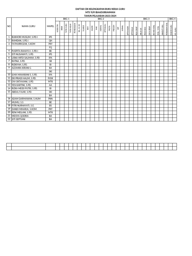 Daftar Cek Kelengkapan BKG | PDF