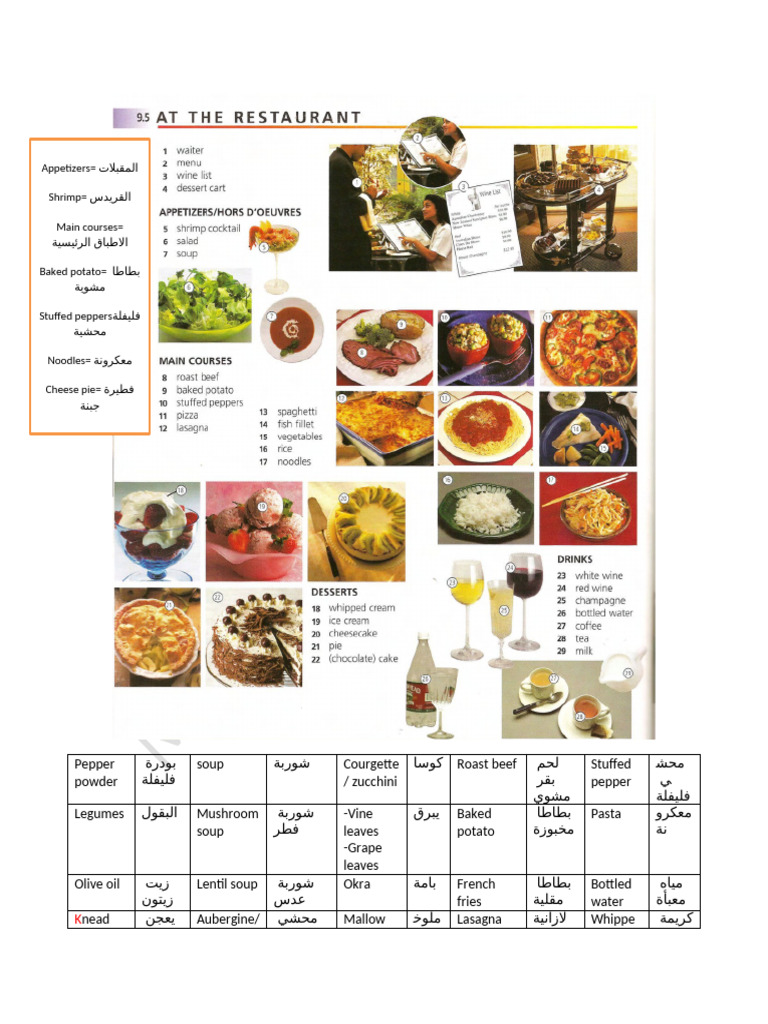 Restaurant | PDF | Zucchini | Foods