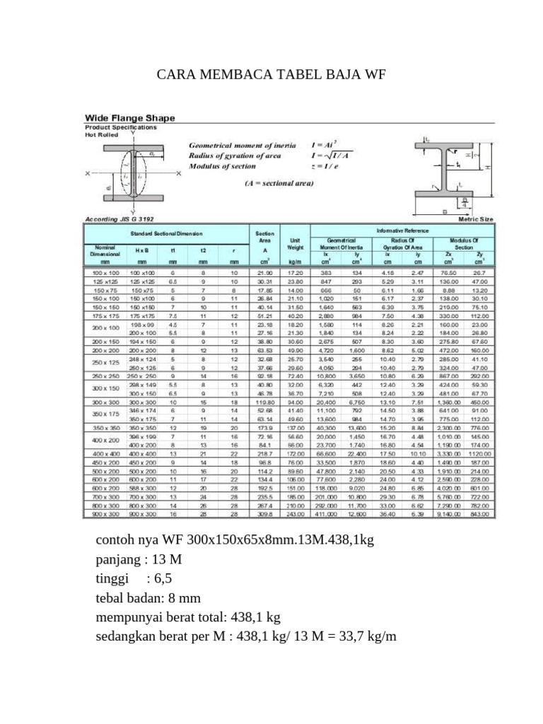 CARA MEMBACA TABEL BAJA WF | PDF