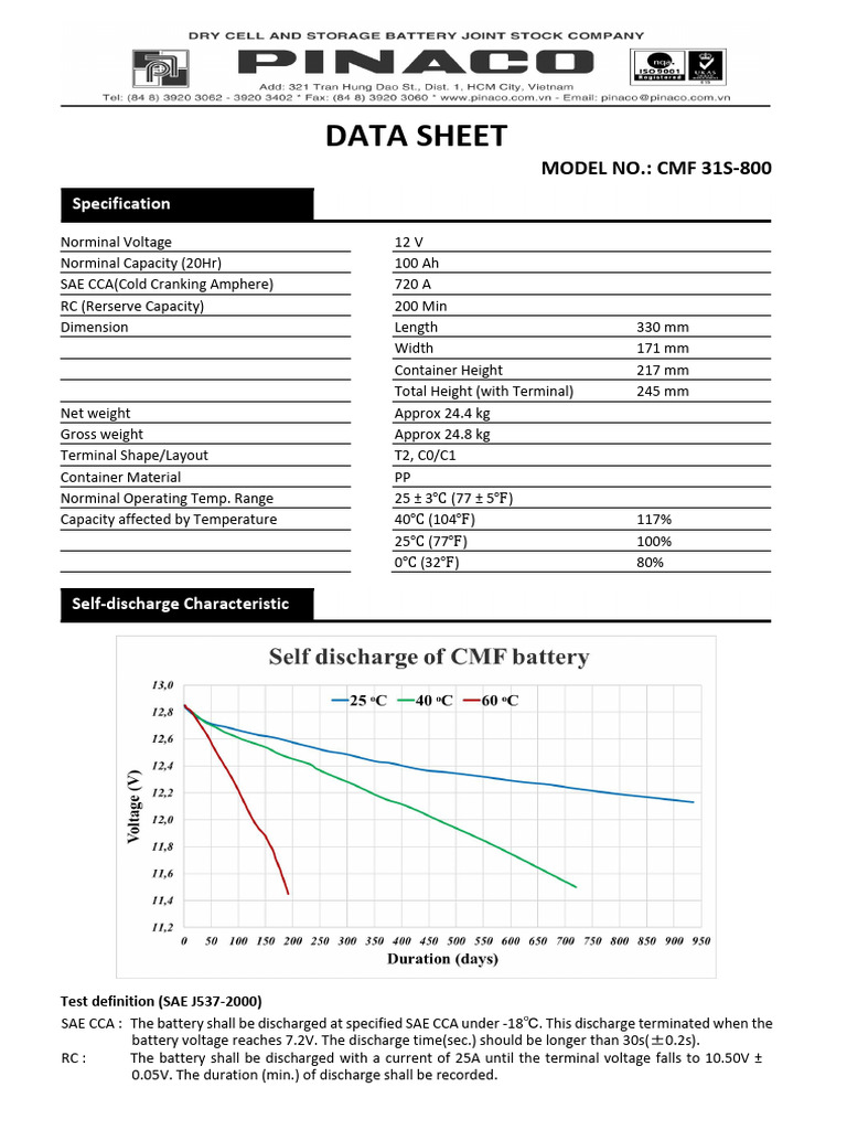 Data Sheet CMF 31S-800 | PDF