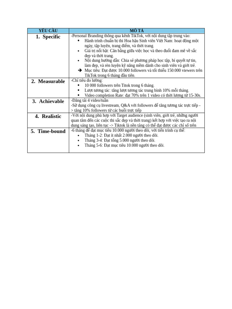 Campaign Objectives (2) | PDF