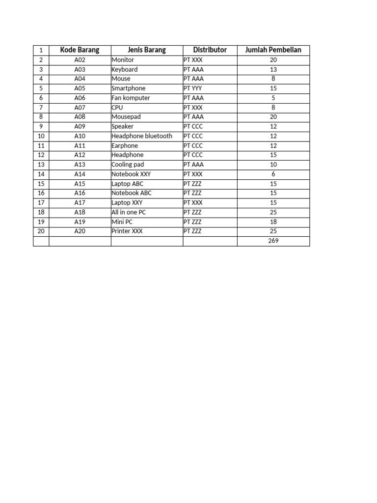 Table Nyla Dan Aulia | PDF