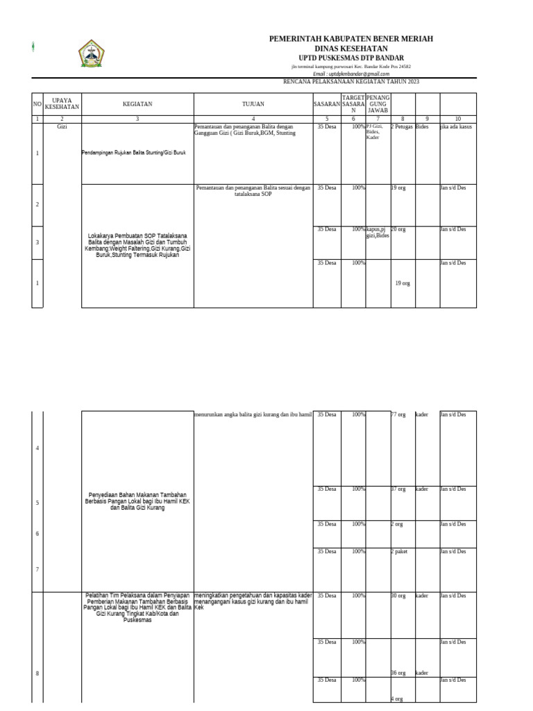 Ruk RPK Gizi 2023 Puskesmas Bandar | PDF
