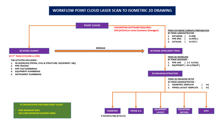 POINT CLOUD TO ISO | PDF | Computing