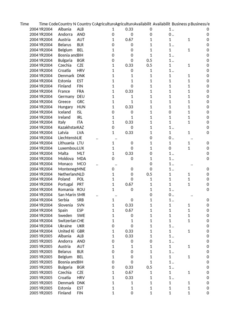 P Data Extract From Statistical Performance Indicators (SPI) | PDF