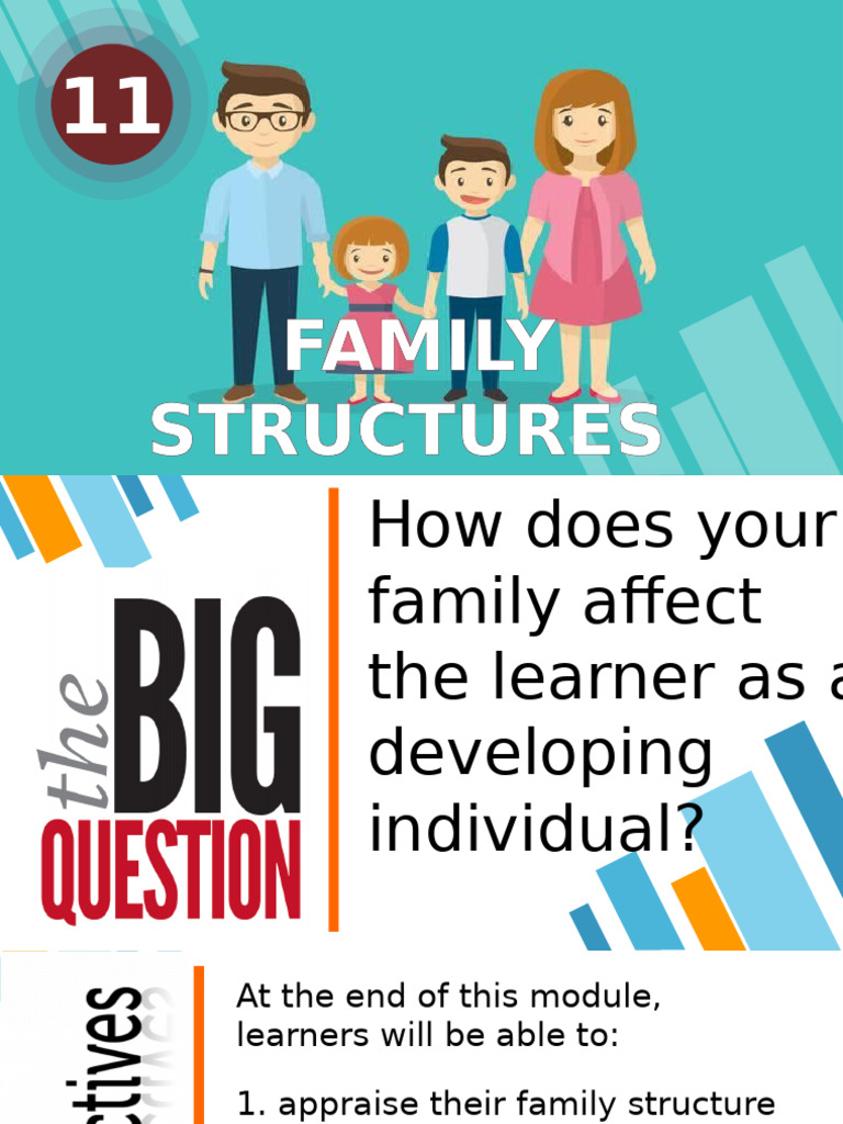 PERDEV LM Unit 3 Module 11 Family Structures and Legacies 1 | PDF ...
