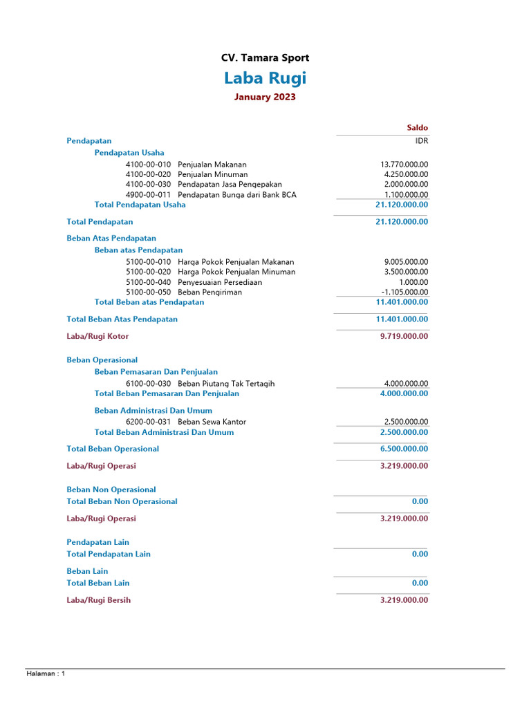Laporan Laba/Rugi | PDF