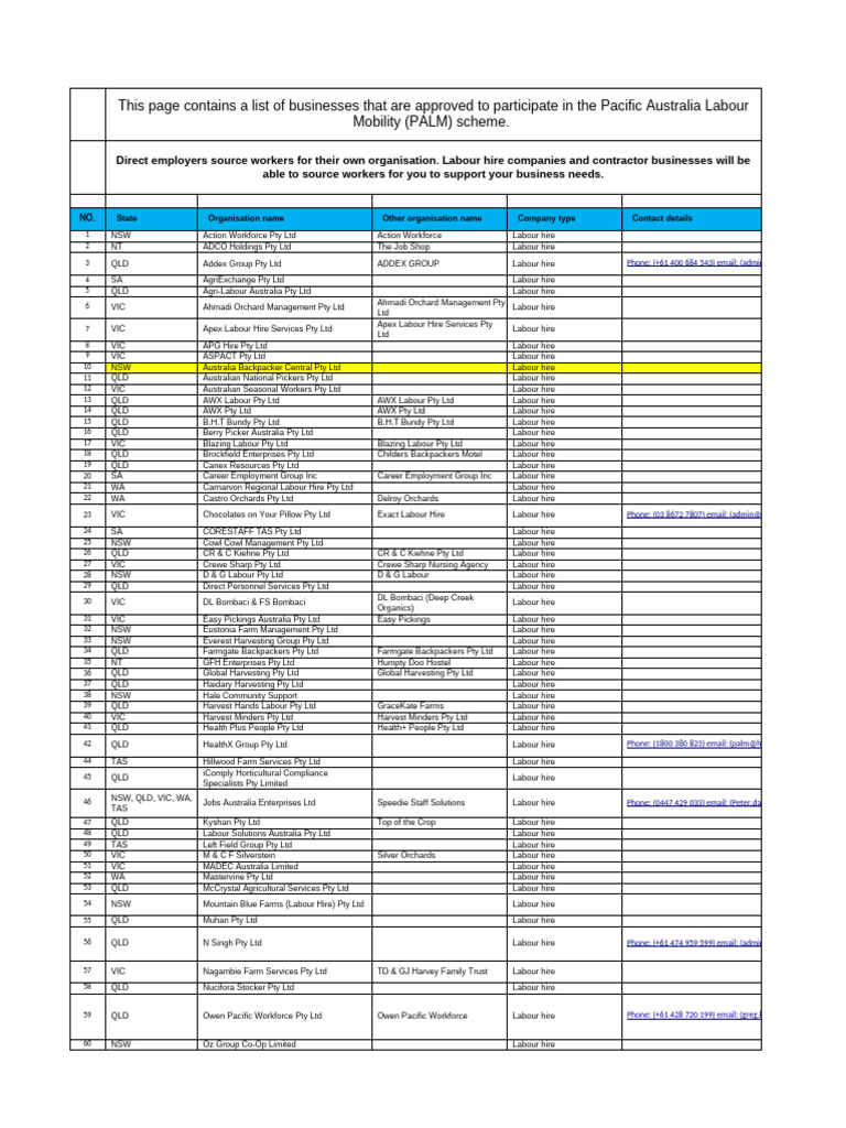 Approved PALM Scheme Employers List | PDF | Queensland | Employment