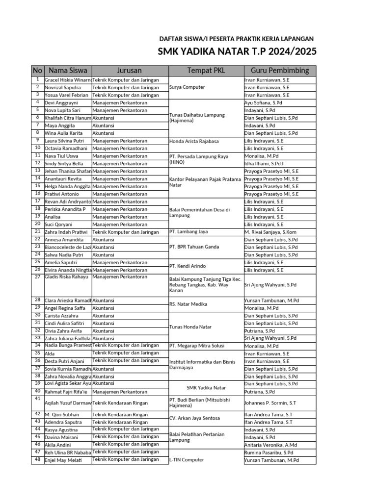 FIX - Data Tempat PKL 2024 | PDF