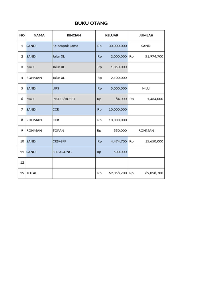 Otang Sandi | PDF