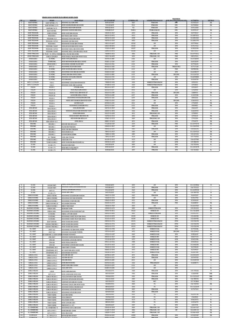 Senarai Nama Mandor | PDF