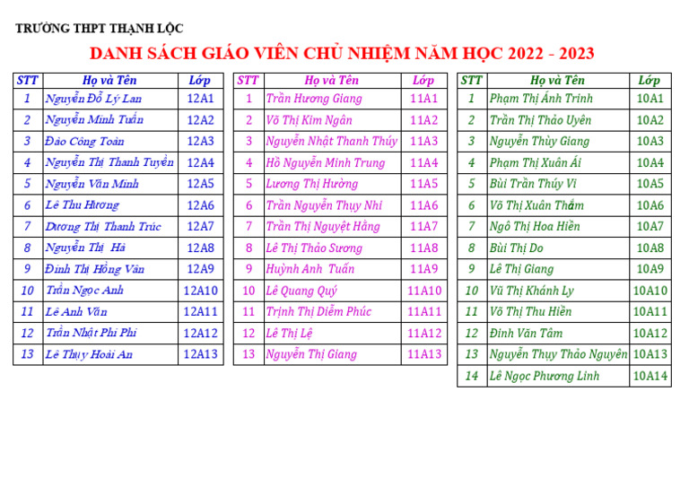 Danh Sach Gvcn Nam Học 2022 - 2023 | PDF