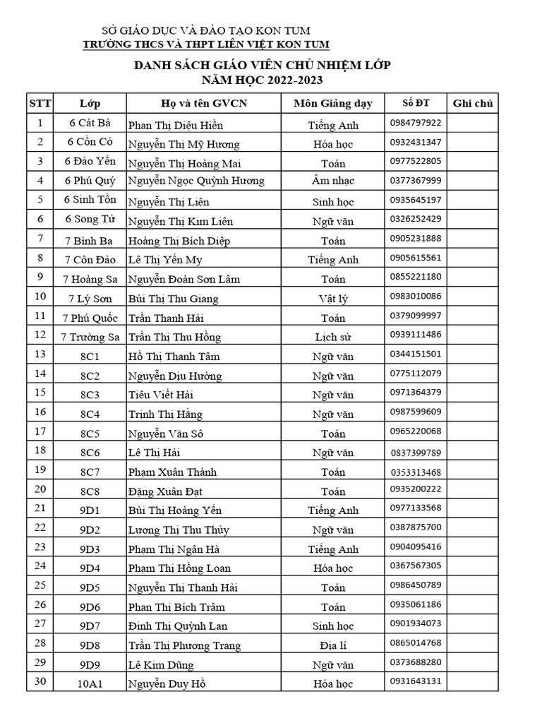Danh Sach GVCN Nam Hoc 2022 - 2023 | PDF