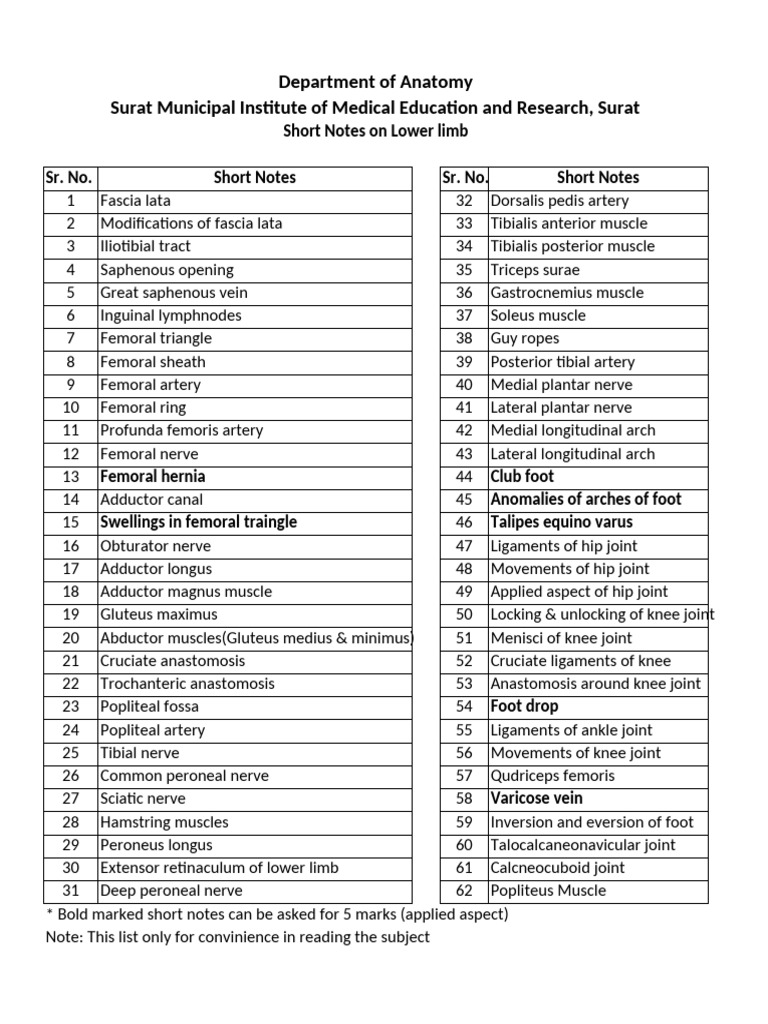 Anatomy - Short Notes | PDF | Human Leg | Limbs (Anatomy)