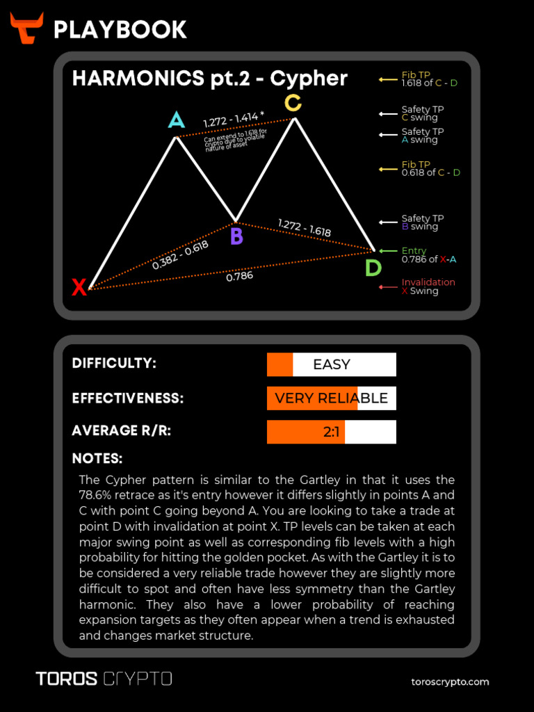 15.3 Playbook - Cypher Harmonic | PDF