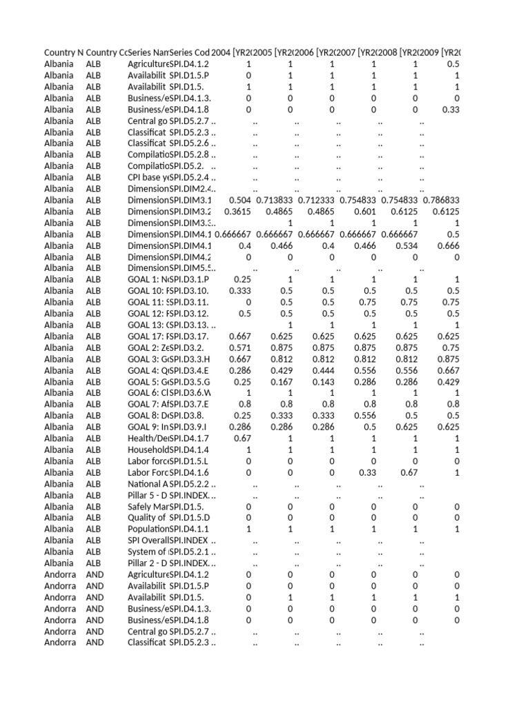 P Data Extract From Statistical Performance Indicators (SPI) (2) | PDF