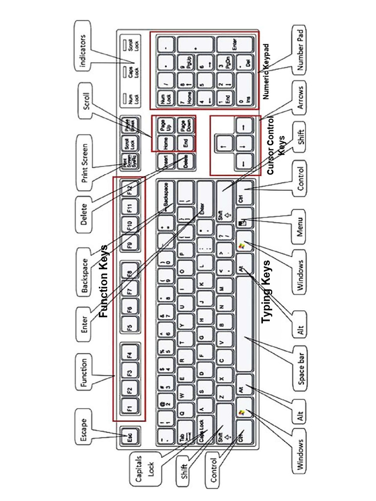 Fungsi dan Cara Menggunakan Tombol OK Keyboard | PDF