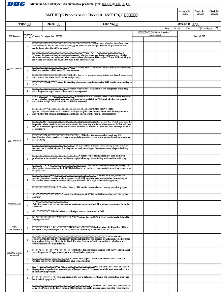 SMT Process Audit Report | PDF | Electrostatic Discharge