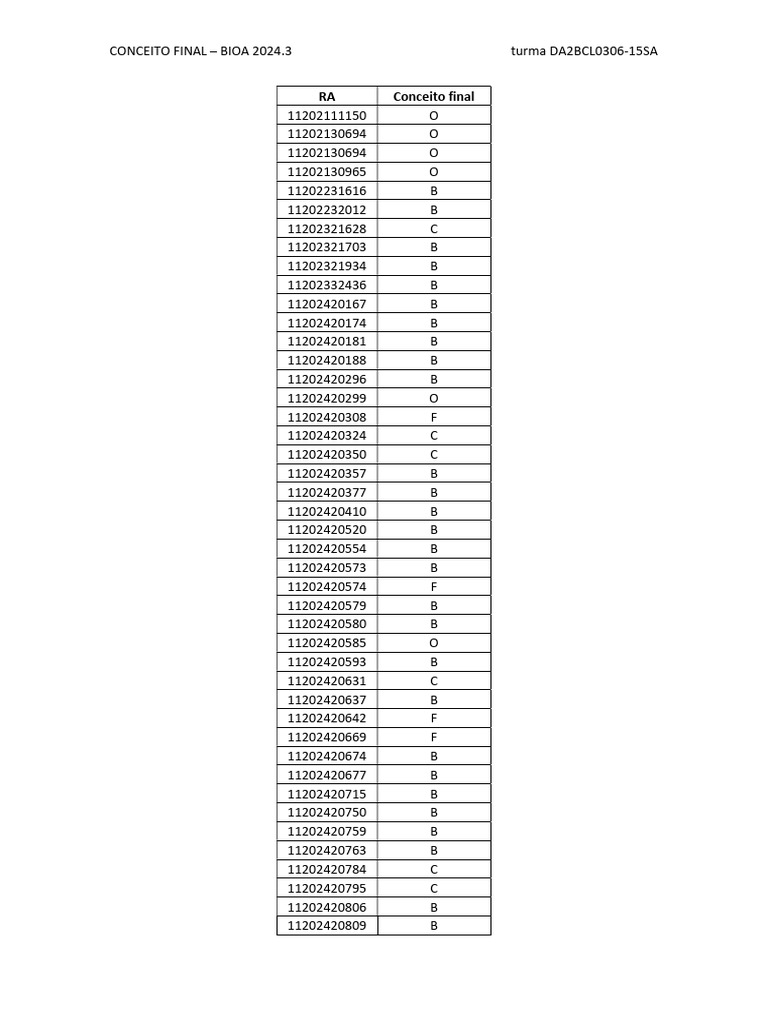 Conceito Final A2 | PDF