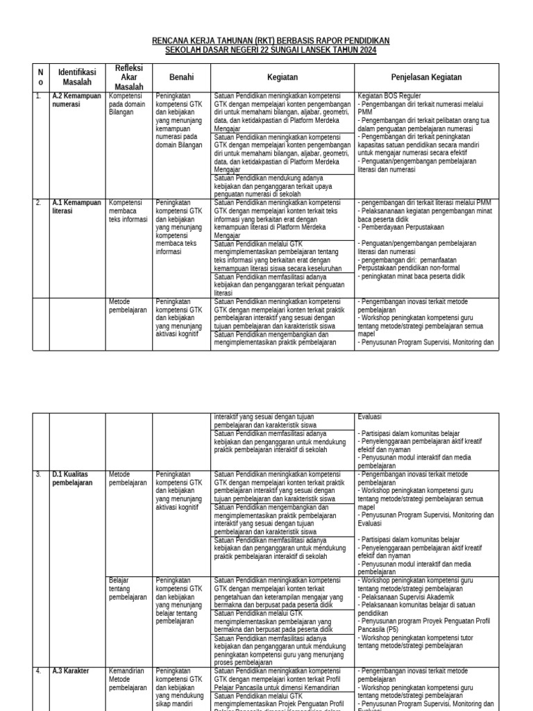 RKT Pendidikan SD 2024: Peningkatan Literasi dan Numerasi | PDF