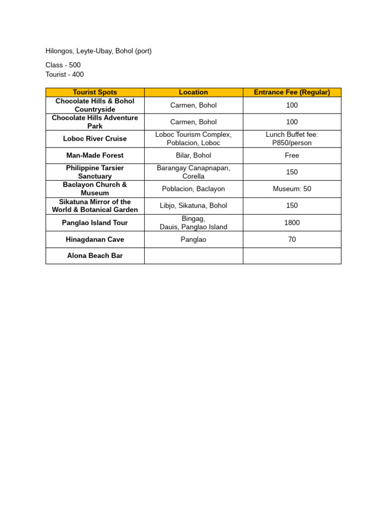 Bohol Tour 2024 | PDF