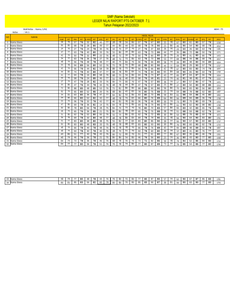 Nilai Raport PTS Kelas VII.1 2022/2023 | PDF