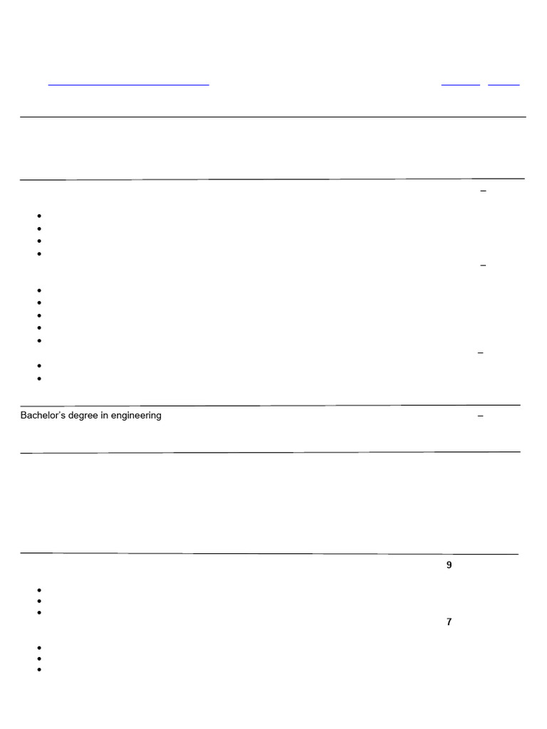 Bahaa Ahmed Software Quality Control Engineer Pdf Selenium Software Software Testing