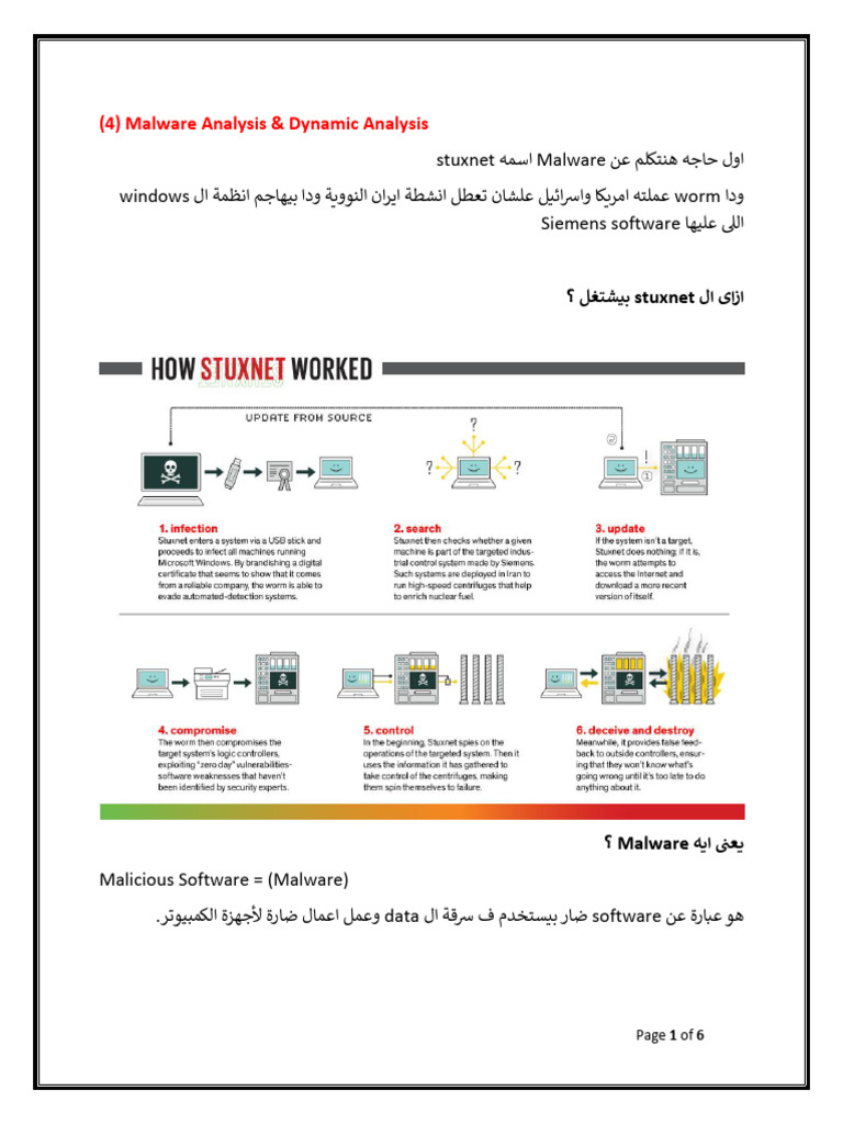 Malware Analysis Fundamentals | PDF