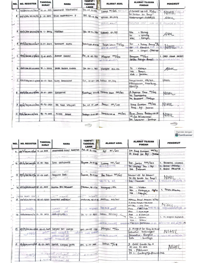 Buku Mutasi Penduduk - 2023 | PDF