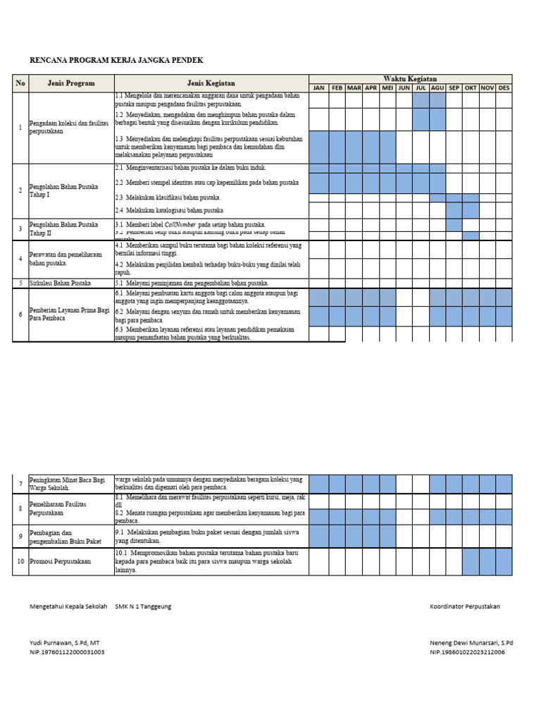 Program Kerja Perpustakaan Jangka Pendek | PDF