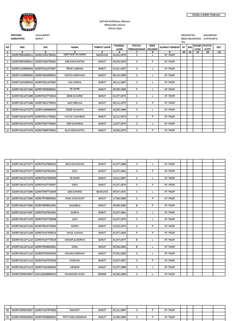 Daftar Pemilih Yang Ada Di DP4 TPS 4 | PDF