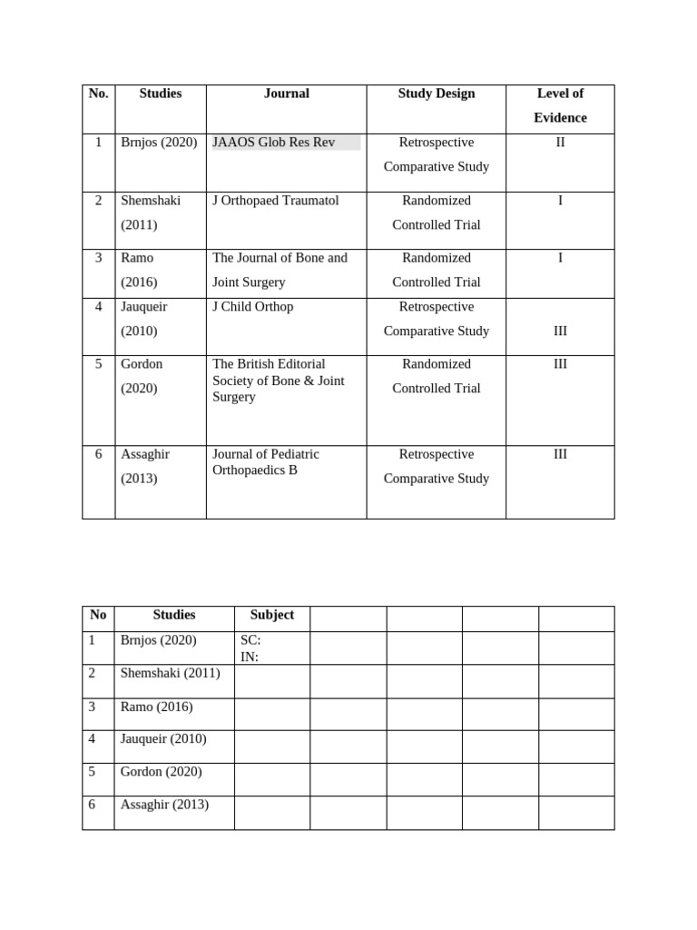 Meta Pedidatri | PDF