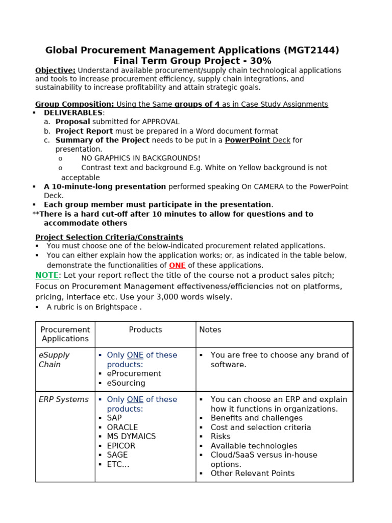 Global Procurement Management Applications (MGT2144) Final Term Group ...