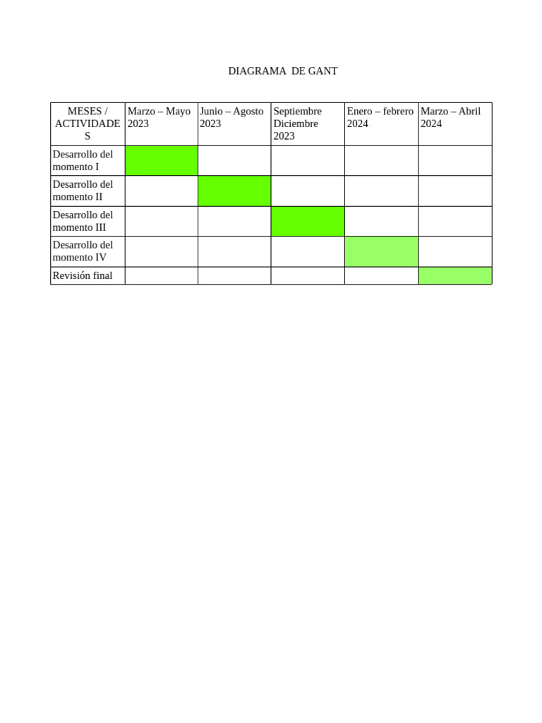 Diagrama de Gant-1 | PDF