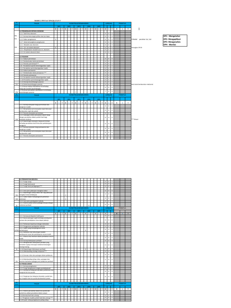Jsu t5 Ekonomi k2 SPMC | PDF