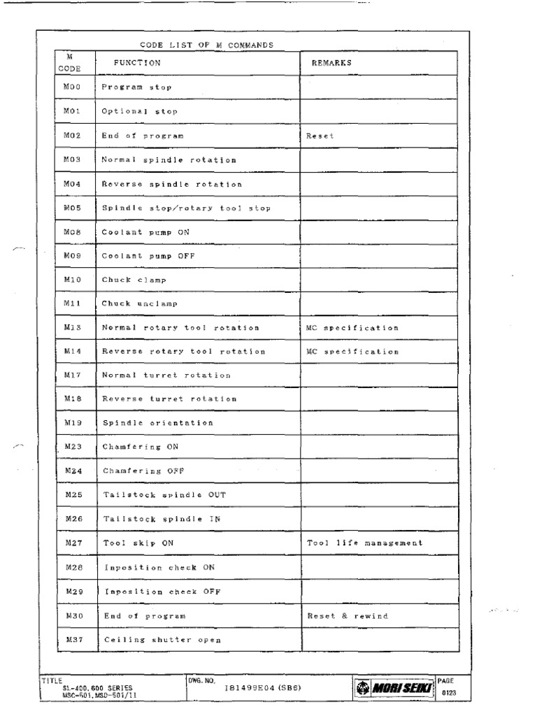 códigos M mori Seiki | PDF