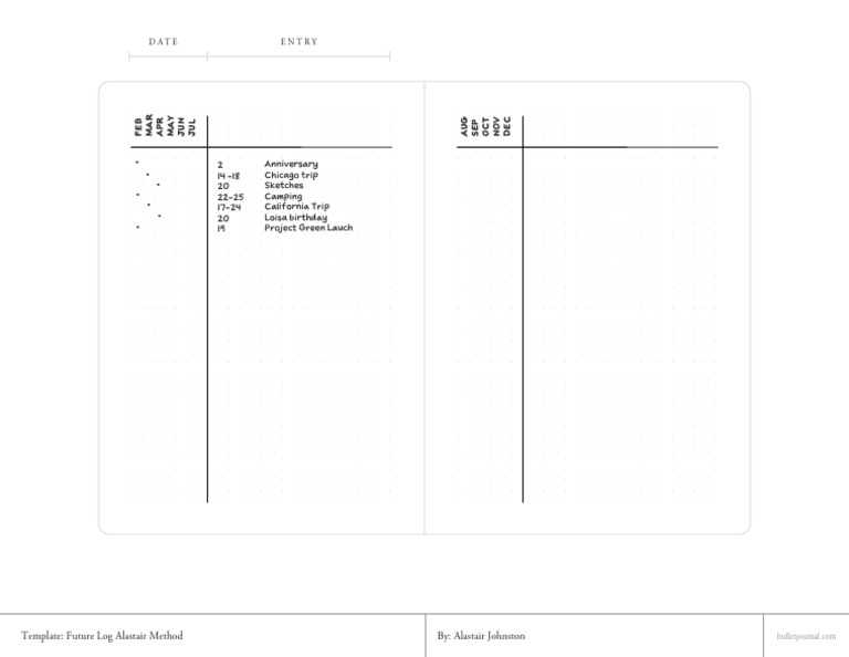 BuJo FutureLog AlastairMethod | PDF