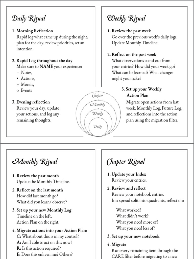 PDF Pocket Ritual Checklist - Daily - Weekly - Monthly - Chapter | PDF