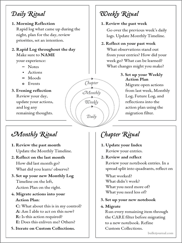PDF Ritual - Checklist Notebook - Daily - Weekly - Monthly - Chapter | PDF