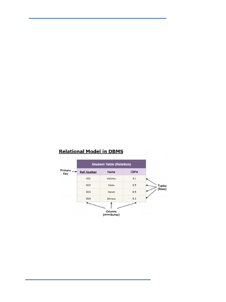 Itpc 101 - Chapter II | PDF | Relational Model | Relational Database