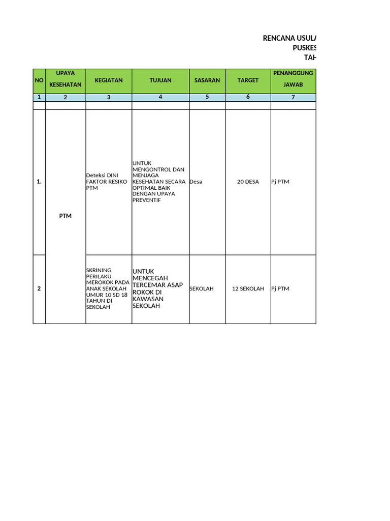 Ruk Program PTM 2025 | PDF