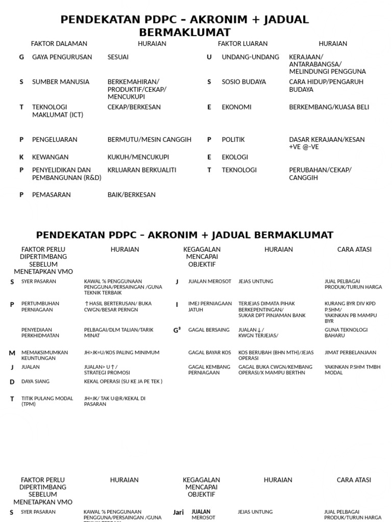 Nota Akronim | PDF