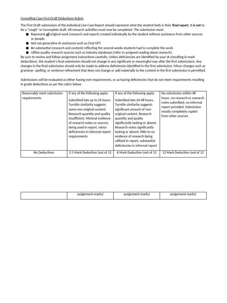 Consulting Case Report Draft Rubric | PDF | Turnitin | Rubric (Academic)