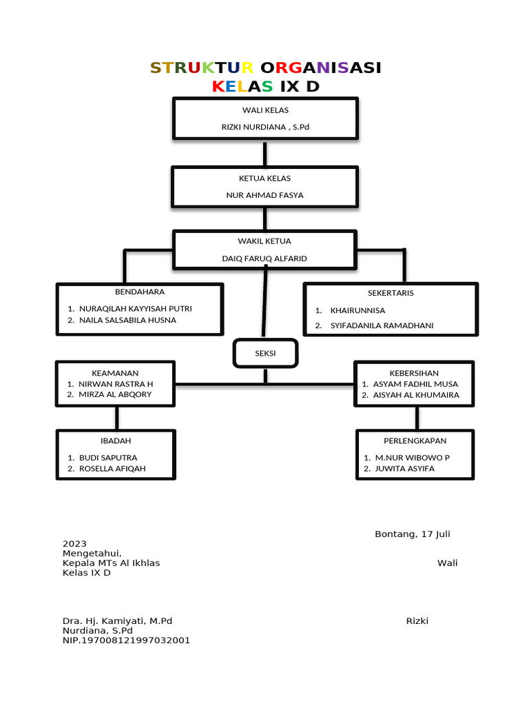 Struktur Organisasi Kelas 9D | PDF
