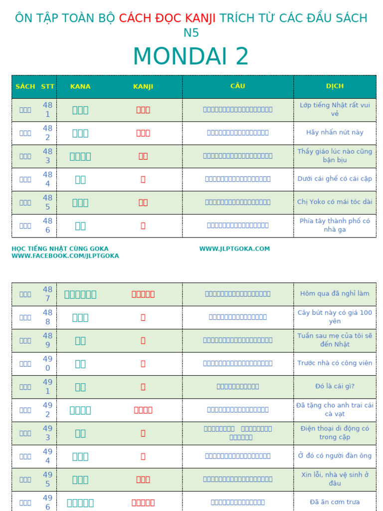 KANJI - Cách Doc - Mondai 2 | PDF