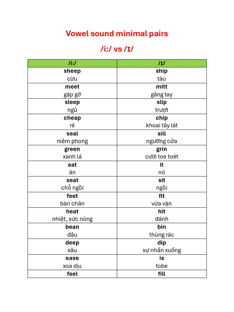 Common Minimal Pairs | PDF