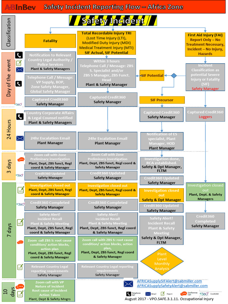Incident Escalation-Revised - Safety | PDF | Safety