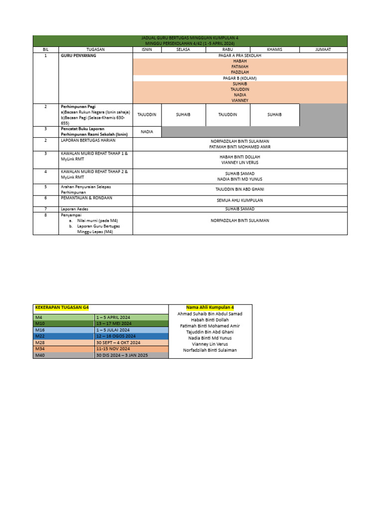JADUAL GURU BERTUGAS Mingguan 2024 | PDF