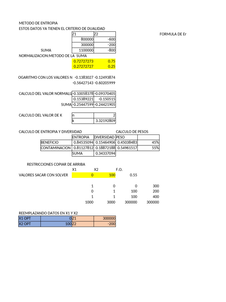 Metodo Promedios Ponderados Ind 3338 I-2023 | PDF