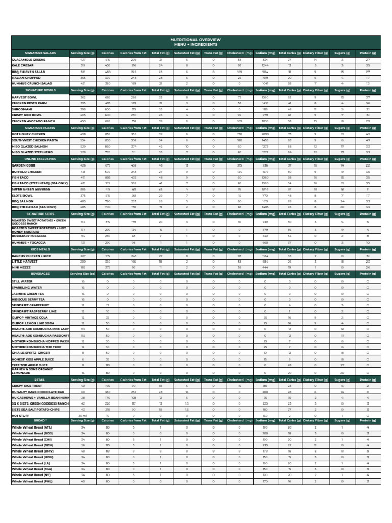 Jan 2024 Nutrition Binder - 12.21.23 | PDF | Fat | Whole Grain